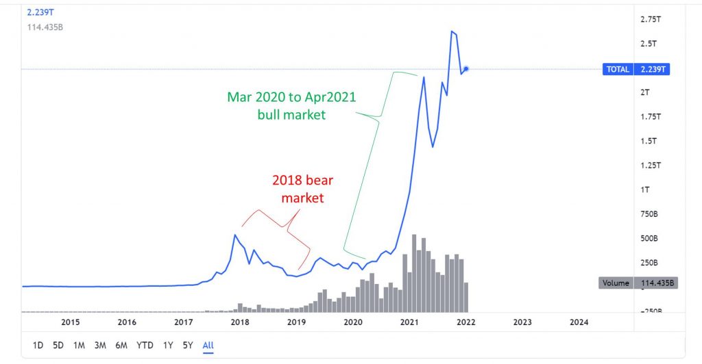 How to Read Crypto Charts: Learn Trading Chart Patterns - Phemex