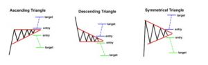 Continuation Chart Patterns: A Trader's Guide (2025)