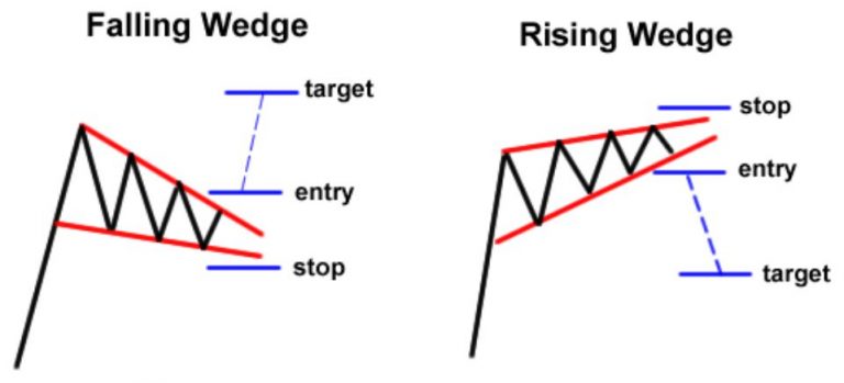 Continuation Chart Patterns: A Trader's Guide (2025)