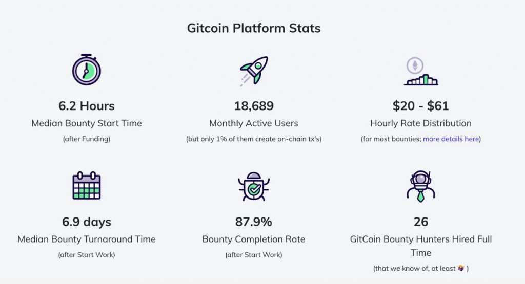 What is Gitcoin: Open-Source Crypto Innovation - Phemex Academy