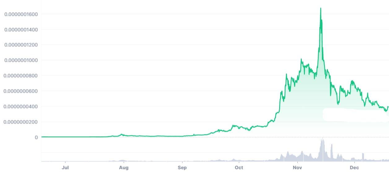 What is Saitama Inu: Leading Future Crypto Investors - Phemex Academy