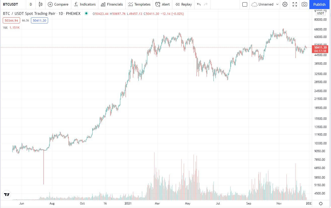 What is Cumulative Delta: Capital Inflows & Outflows - Phemex Academy