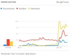 What is YGG: Guild Gaming NFT Innovation - Phemex Academy