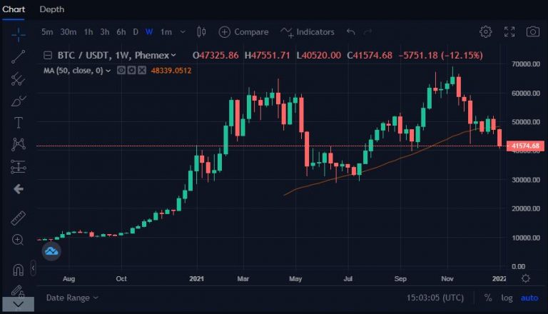 What is Position Trading: The “HODL” Alternative for Bitcoin - Phemex ...