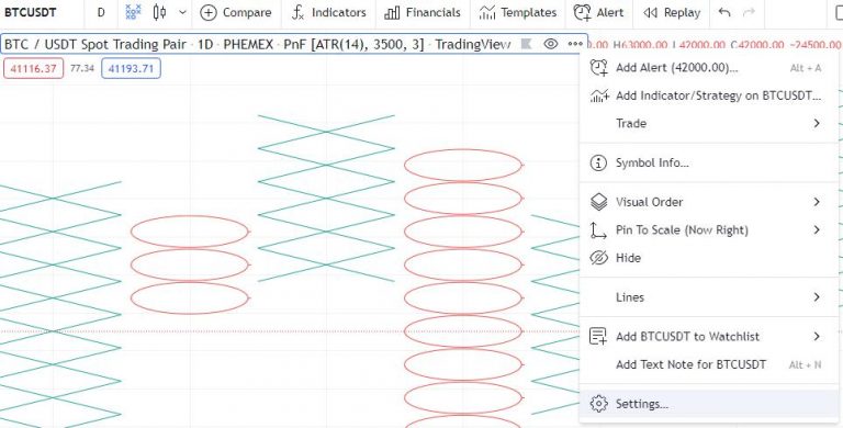 Point & Figure Charts for Bitcoin: 2025 Trading Guide