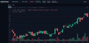 What is OHLC Chart: Price Action Predictors - Phemex Academy