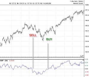 What is Balance of Power Indicator: Measure Buy/Sell Pressure - Phemex ...
