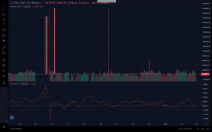 What are Chaikin Money Flow & Chaikin Volatility - Phemex Academy