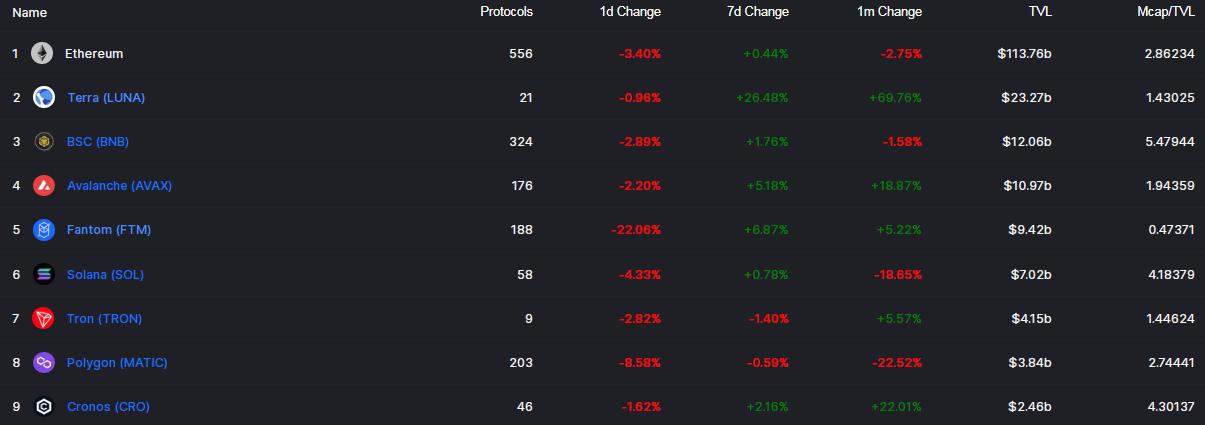 What Is DeFi Llama: Professional Analytics Dashboard - Phemex Academy
