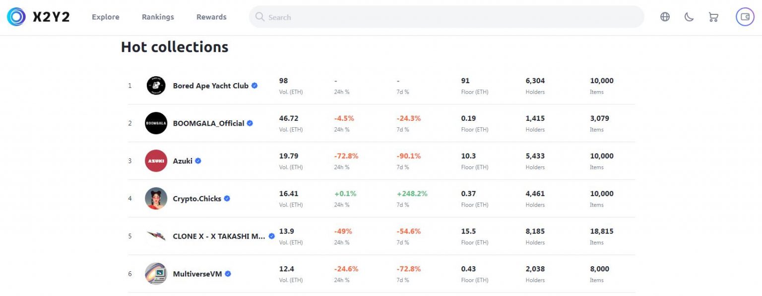 What is X2Y2 NFT Marketplace: An Opensea Rival? - Phemex Academy