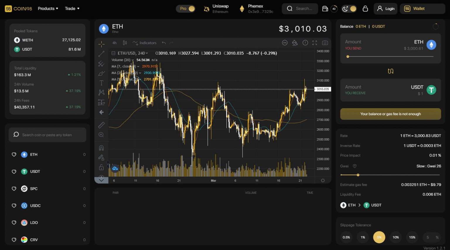 What is Coin98: Decentralized Finance - Phemex Academy