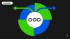 What is OCO Order: OCO Bracket to Place Two Orders - Phemex Academy
