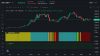 What is Chop Zone: See If Market Is Going Sideways - Phemex Academy