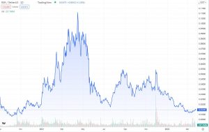 What is Reserve Network and Reserve Rights (RSR Coin) - Phemex Academy