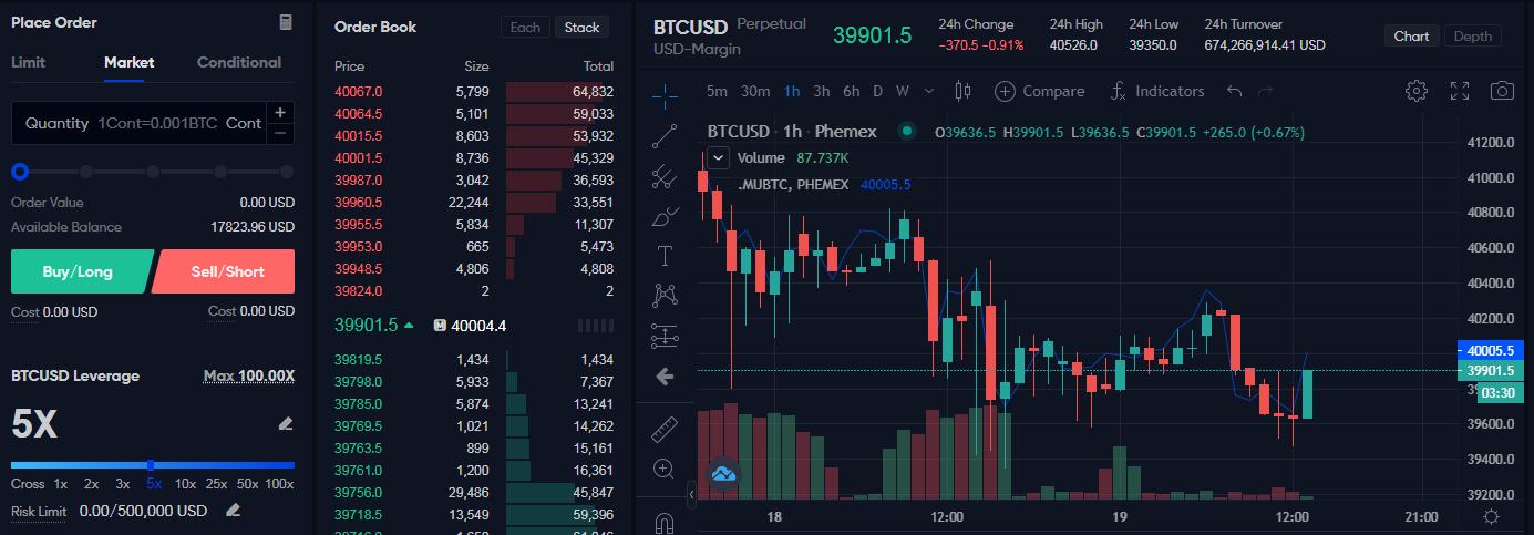 What is Contract Trading: How to Trade Crypto Derivatives - Phemex Academy