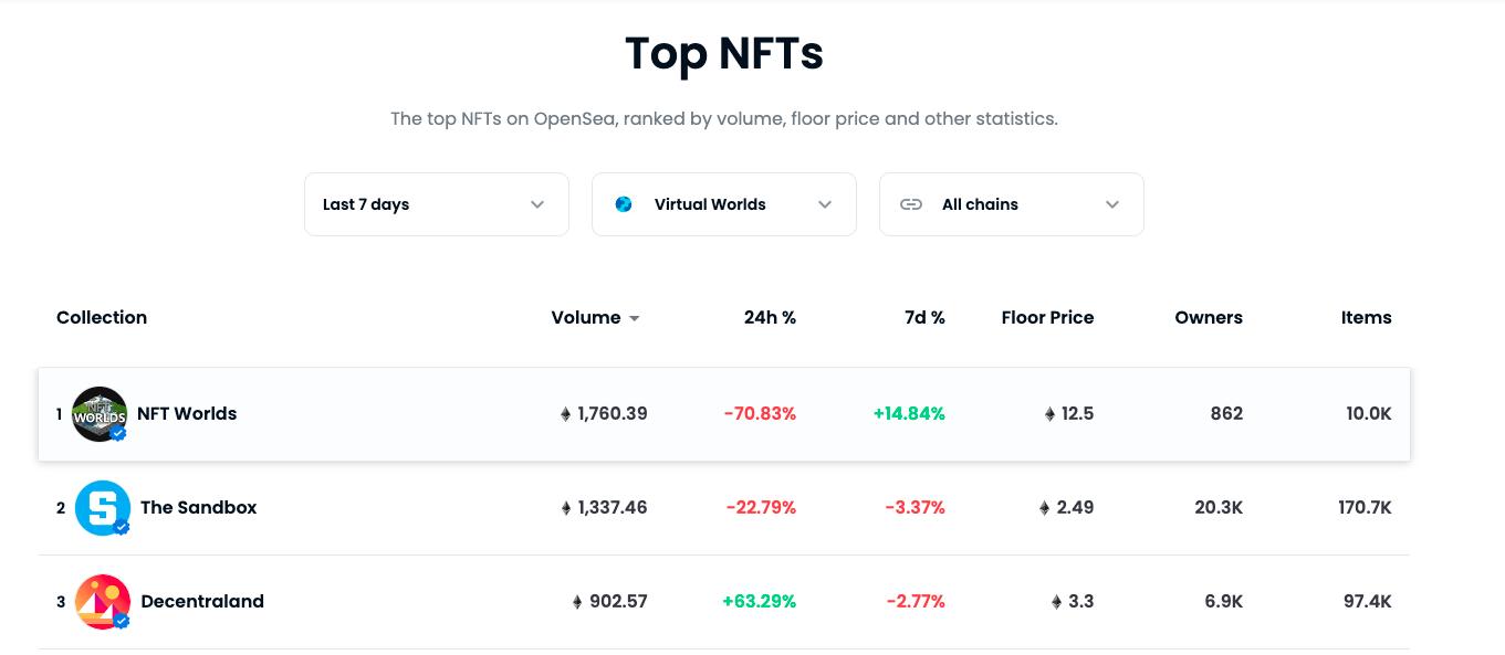 What is NFT Worlds: Minecraft-like Metaverse Game - Phemex Academy