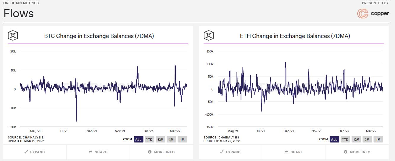 What Are Inflow and Outflow: Track Exchange Reserves - Phemex Academy