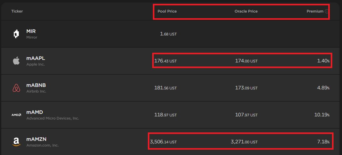 What is Mirror Protocol: Trading Stocks With Crypto - Phemex Academy