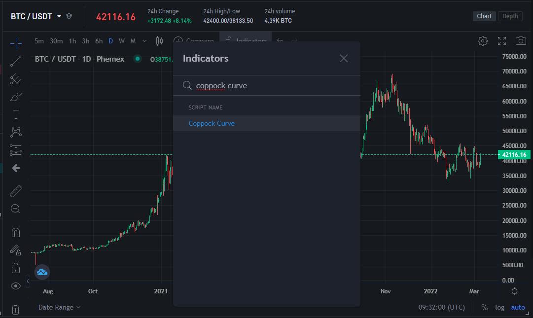 What is Coppock Curve: Predict Asset's Bottom Easily - Phemex Academy
