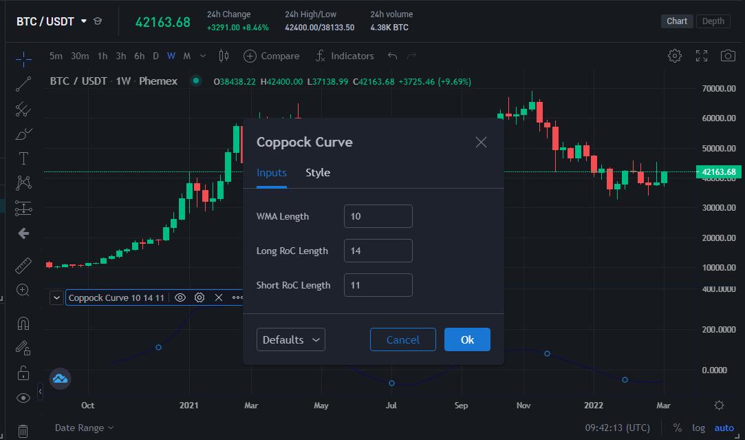 What is Coppock Curve: Predict Asset's Bottom Easily - Phemex Academy