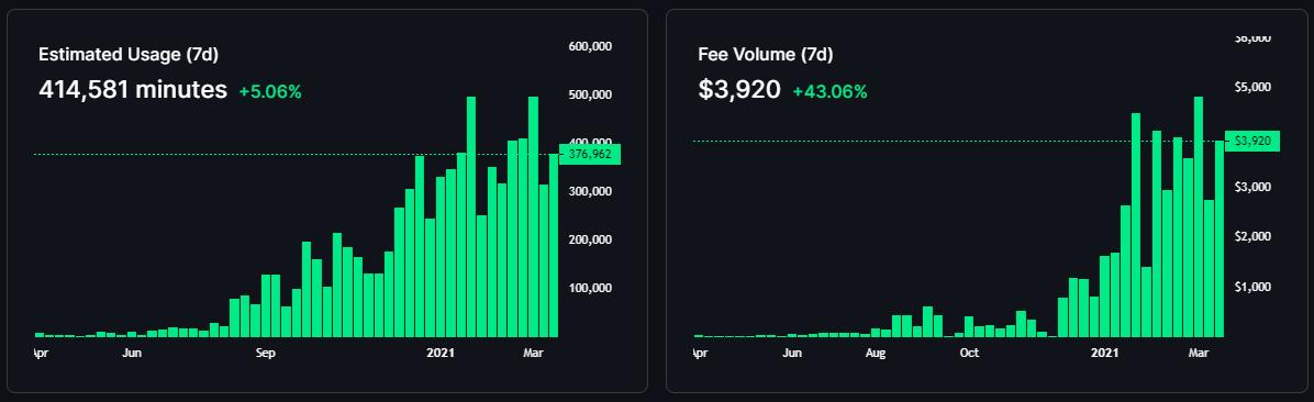What is Livepeer: Decentralized Live-Streaming - Phemex Academy