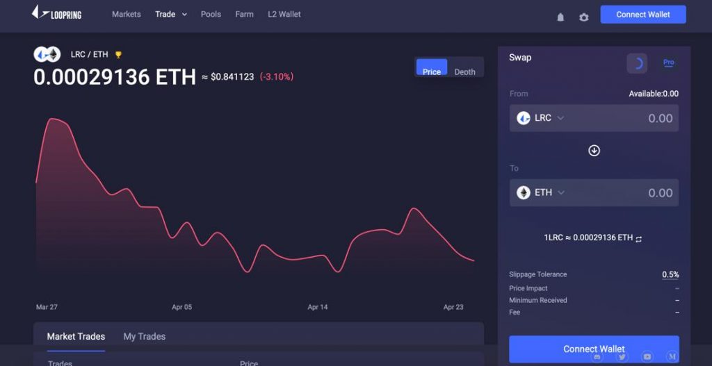 What is Loopring (LRC): A Layer 2 DEX - Phemex Academy