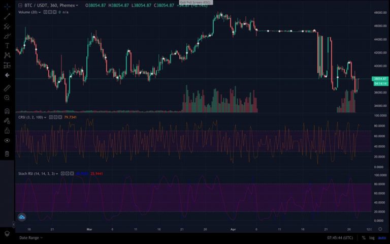 What Is Connors RSI: A More Usable Short-term RSI - Phemex Academy