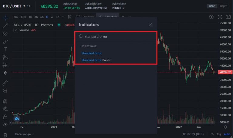 Standard Error & Standard Error Bands: How to trade Bitcoin with them ...