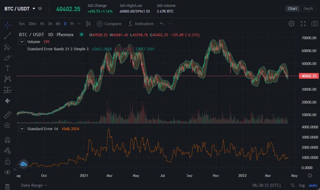 Standard Error & Standard Error Bands: How to trade Bitcoin with them ...