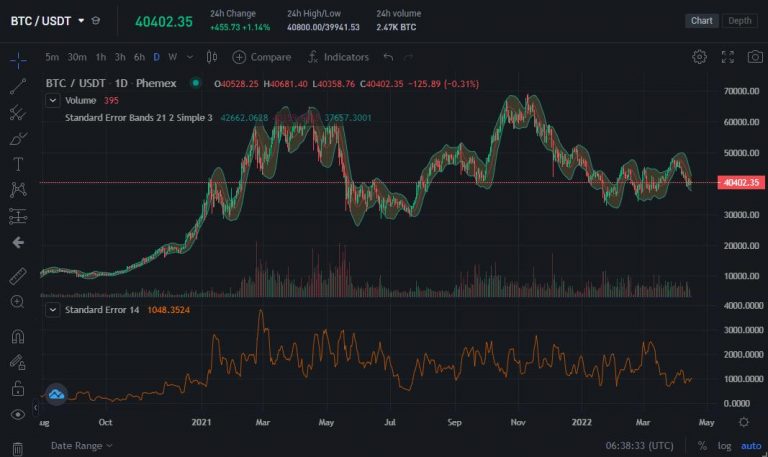 Standard Error & Standard Error Bands: How to trade Bitcoin with them ...