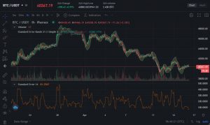 Standard Error & Standard Error Bands: How to trade Bitcoin with them ...