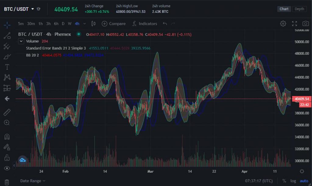 Standard Error & Standard Error Bands: How to trade Bitcoin with them ...