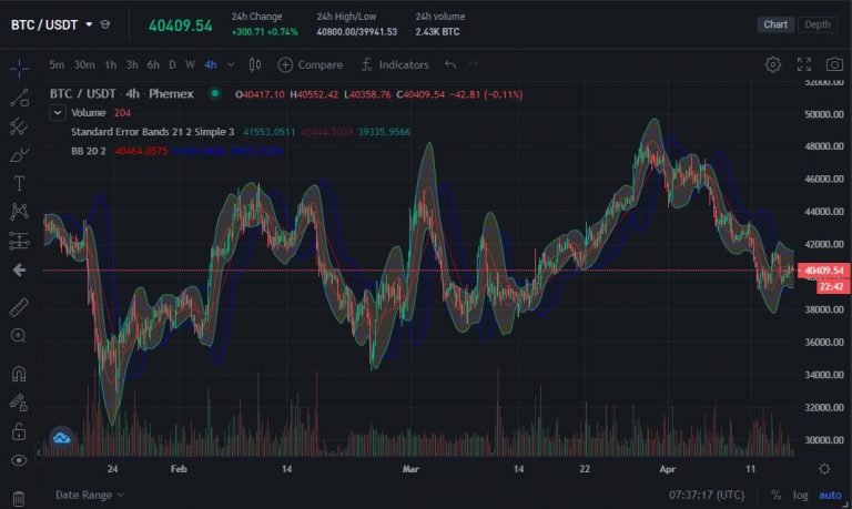 Standard Error & Standard Error Bands: How to trade Bitcoin with them ...