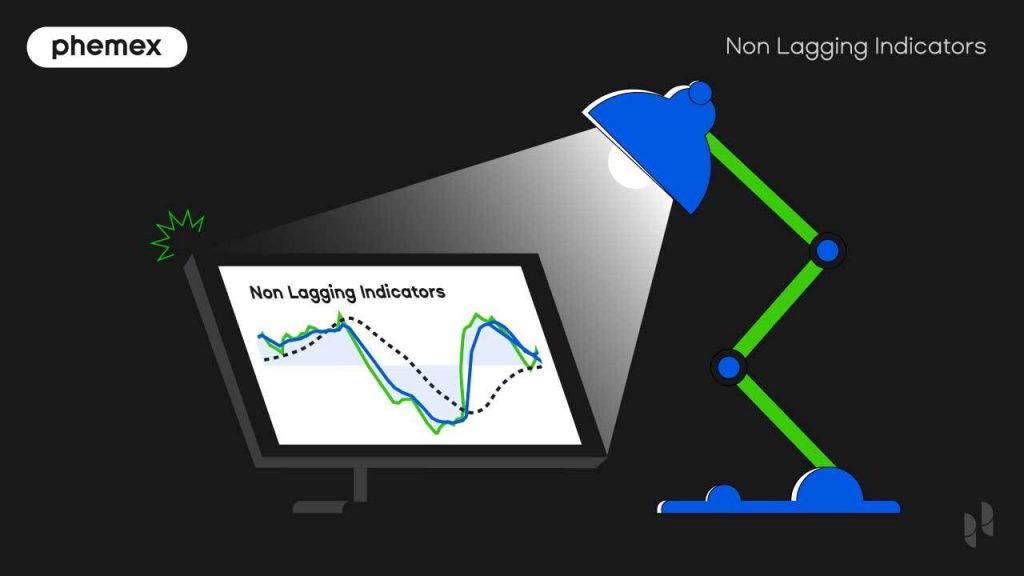 Top 5 Non-Lagging Indicators for Crypto Trading - Phemex Academy