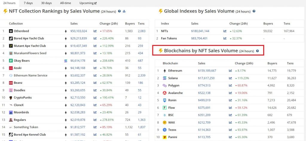 What Is CryptoSlam: How To Analyze NFTs Like a Pro? - Phemex Academy