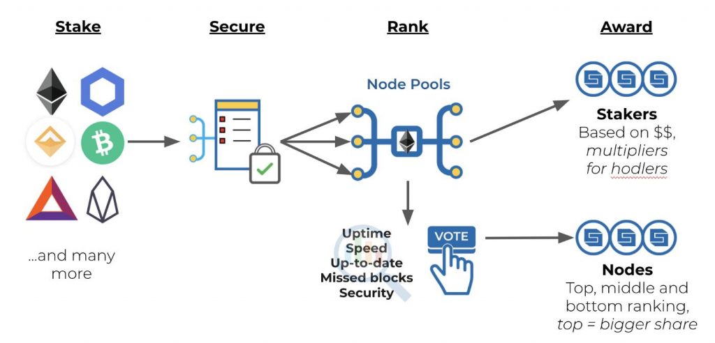What is StrongBlock: Startup for Node Validating - Phemex Academy