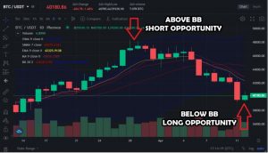 Weighted Moving Average (WMA): How to Use the WMA? - Phemex Academy