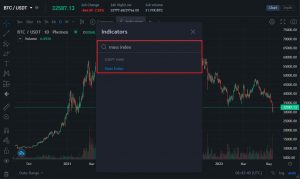 What is Mass Index: Best Reversal-Trading Indicator - Phemex Academy