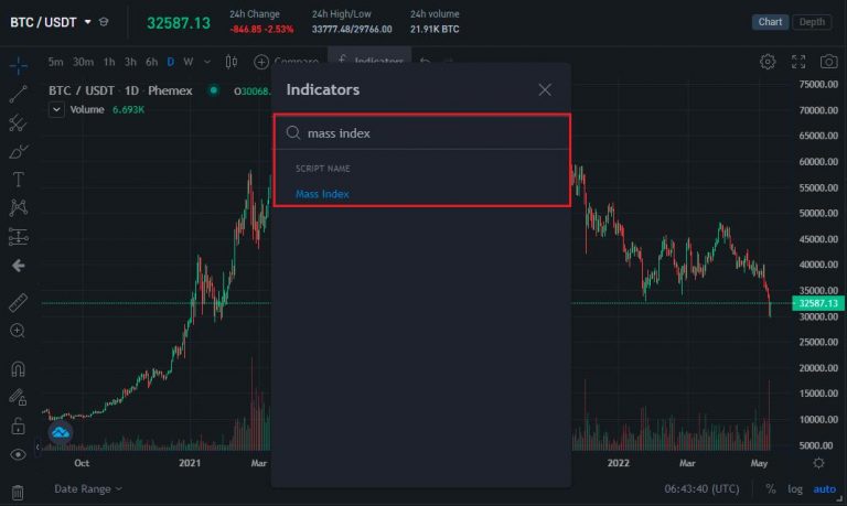 What is Mass Index: Best Reversal-Trading Indicator - Phemex Academy