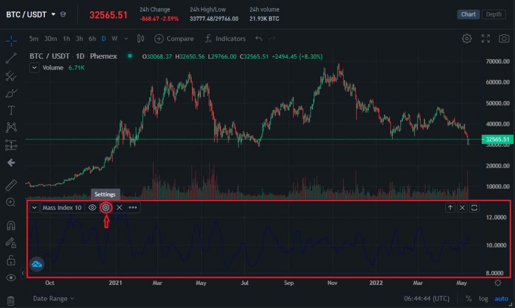 What is Mass Index: Best Reversal-Trading Indicator - Phemex Academy
