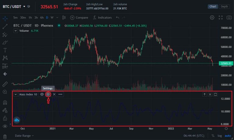 What is Mass Index: Best Reversal-Trading Indicator - Phemex Academy