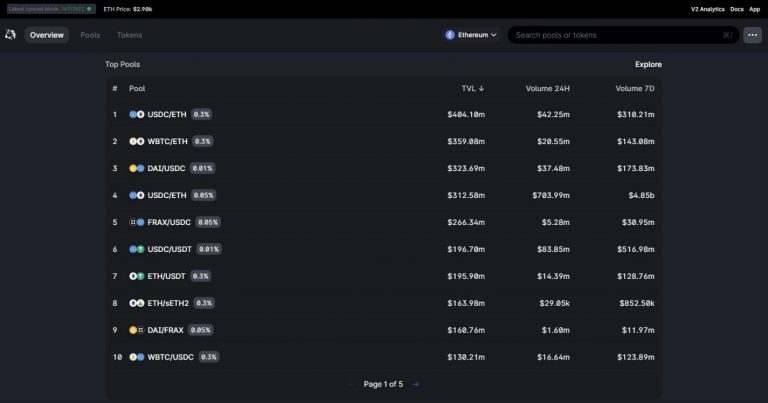 What Are LP Tokens: Create & Burn for Liquidity - Phemex Academy