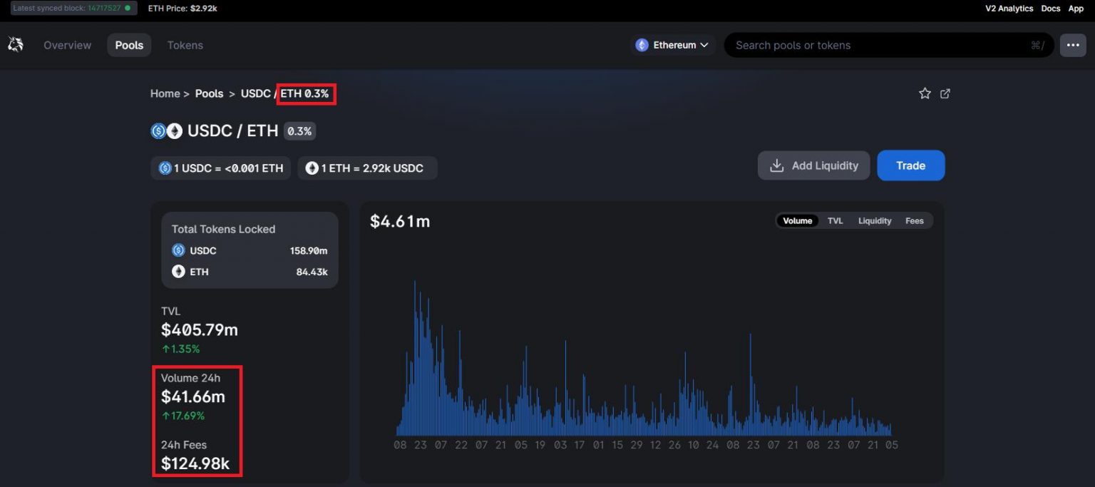 What Are LP Tokens: Create & Burn for Liquidity - Phemex Academy