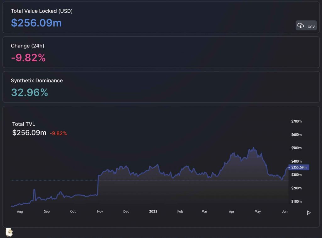 Optimism Snapshot: What Happened To The OP Token Launch? - Phemex