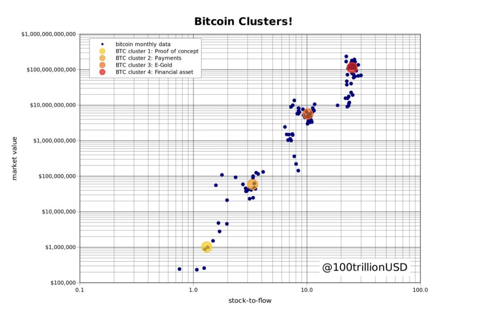 Plan B’s Plan For Bitcoin: Who Is Plan B? - Phemex Blog