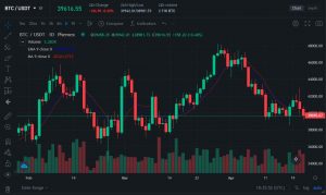 Exponential Moving Average (EMA): The How-to Guide - Phemex Academy
