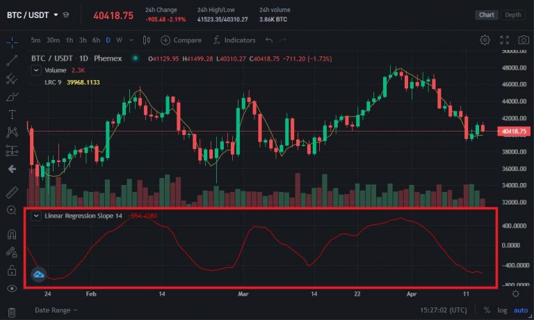 What is Linear Regression in Trading: Curve & Slope - Phemex Academy