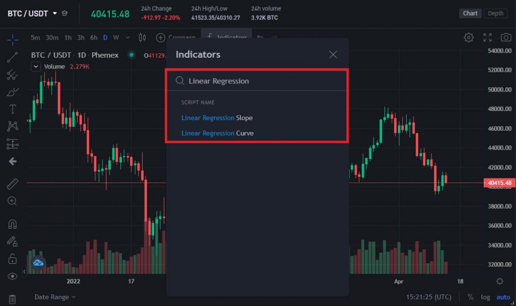 What is Linear Regression in Trading: Curve & Slope - Phemex Academy