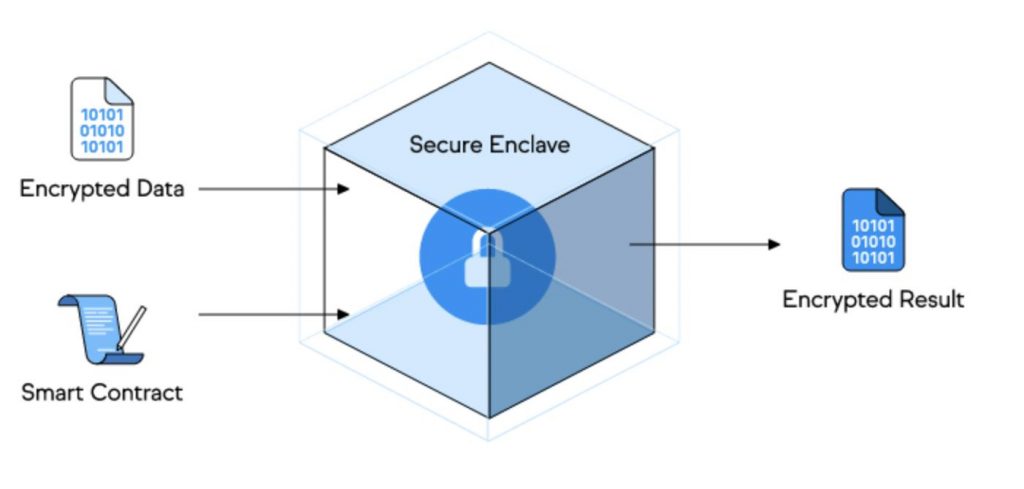 What is Oasis Network: Privacy-Enabled Blockchain - Phemex Academy