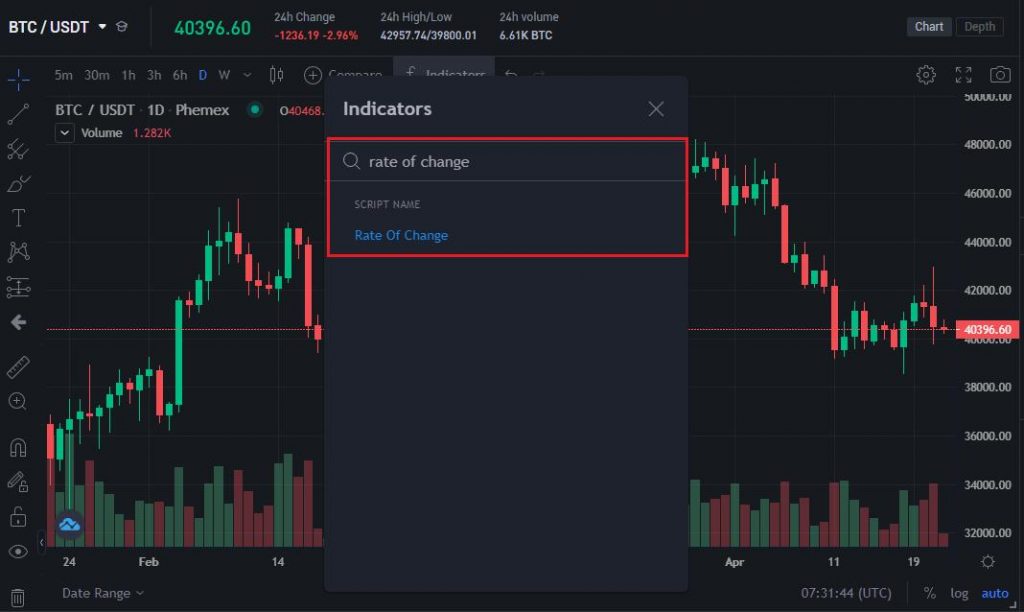Rate of Change: How to find & calculate Crypto ROC - Phemex Academy